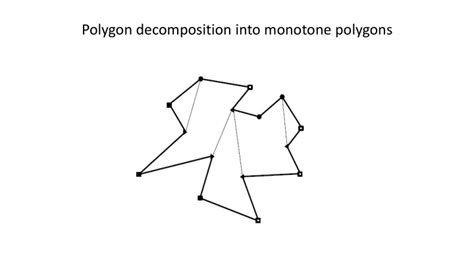 Ppt Polygon Decomposition Into Monotone Polygons Vertex Types Start Powerpoint Presentation
