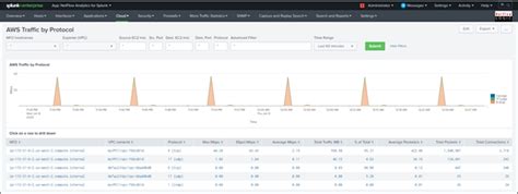 Install Splunk App And Add On Netflow Logic