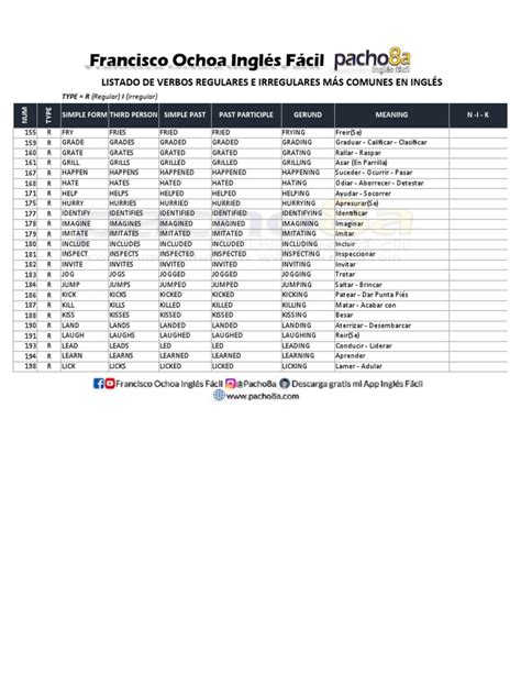 Listado Verbos 151 200 Download Free Pdf Syntax Language Families