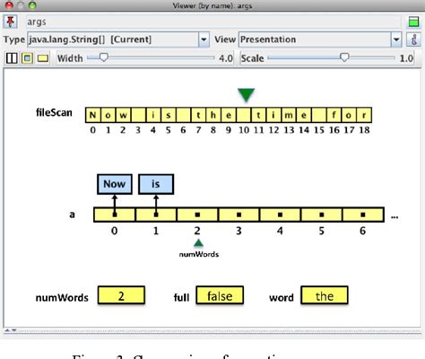 Figure 1 From Combining Dynamic Program Viewing And Testing In Early