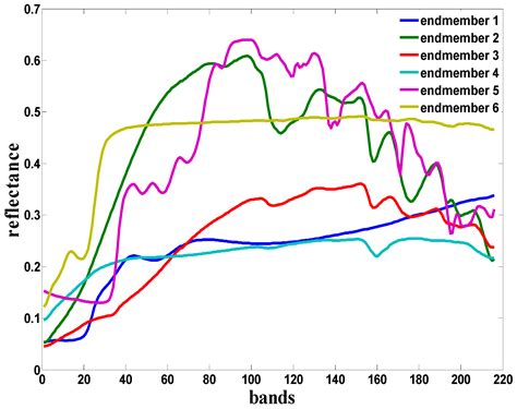 Remote Sensing Free Full Text A Mutation Operator Accelerated