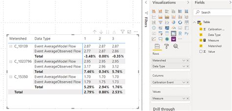 Solved Need Help Calculating Diff Of Multiple Events An