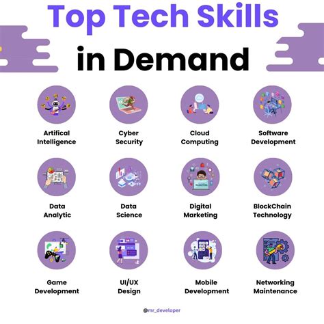 Sameer Ahmad On Linkedin Techtrends Learntocode Python
