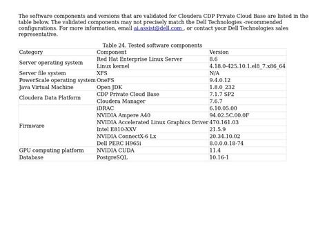 Software Components Design Guide—data Management With Cloudera Data