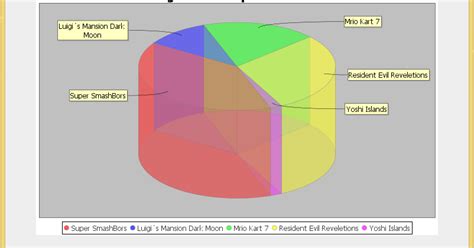 Blog Apis 3d En Java