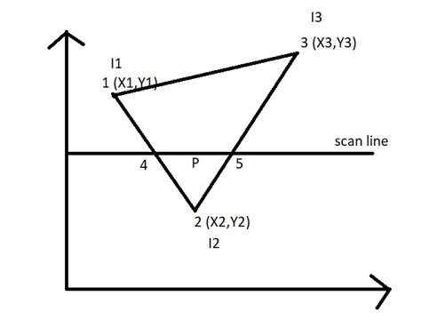 Gouraud Shading In Computer Graphics Geeksforgeeks