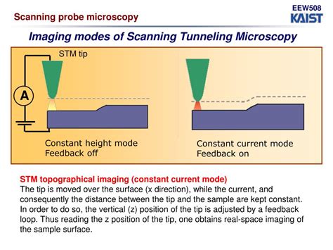 Ppt Scanning Tunneling Microscopy And Atomic Force Microscopy Powerpoint Presentation Id 6382663