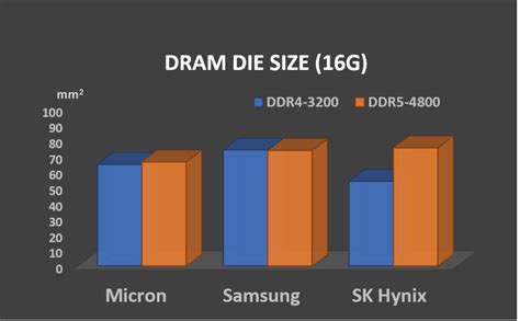 国产ddr5首次芯片拆解！dieshot一窥技术进展 知乎