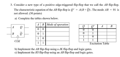 solved 3 consider a new type of a positive edge triggered