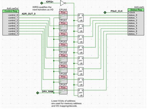 Z80 Io Emulation Hardware Details