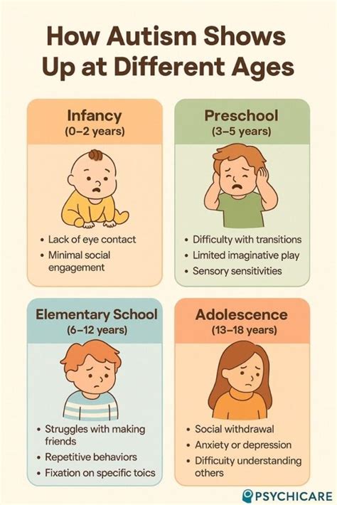 Four Hidden Types Of Autism Revealed — And Each Tells A Different