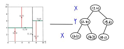 点云处理算法 KNN和kd树 知乎