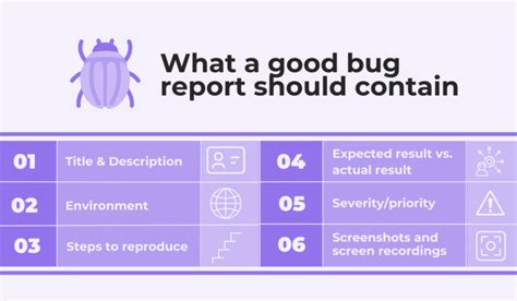Step By Step Guide To The Bug Triage Process Shake