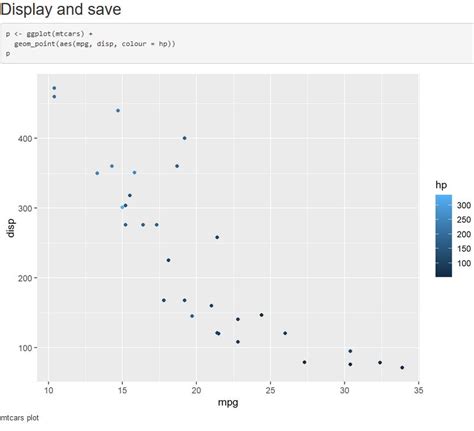 Visual Breaks Figure Path Generated By Code Placed Inside
