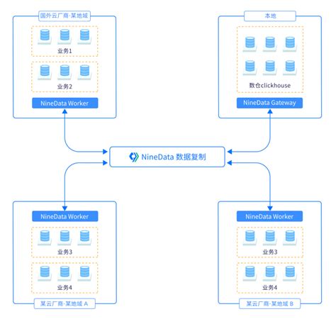 从钉钉到跨境电商领域的技术演变，hho如何通过ninedata实现全球化业务布局