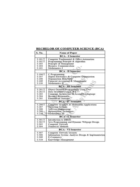 Bca Unified Syllabus Pdf Relational Database Strategic Management