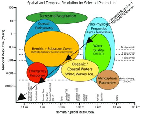 Terrestrial Remote Sensing Toolkit