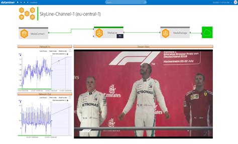 Use Cases Dataminer Dojo
