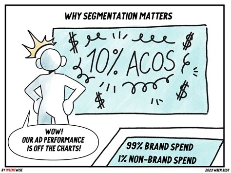 Visual 4 Common Data Errors To Avoid