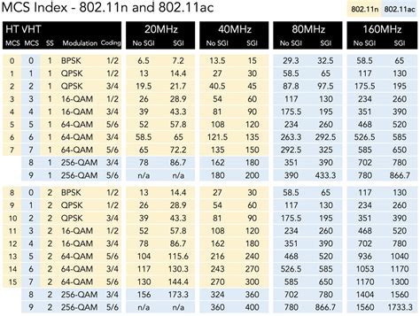 Keith R Parsons On Twitter I Did A Bit Of Clean Up And Re Formatting This Morning Of The Mcs