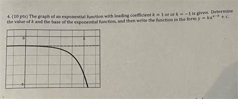 Solved Pts The Graph Of An Exponential Function With Chegg Com