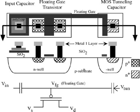Figure 1 From Large Scale Field Programmable Analog Arrays For Analog