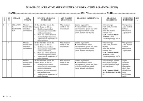 2024 Grade 1 Creative Arts Schemes Of Work Term 1 Rationalized