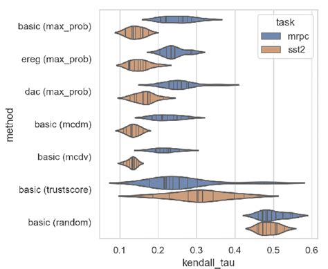 Figure 7 From A Re Examination Of Neural Selective Prediction For Natural Language Processing