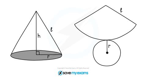 Surface Area Edexcel Gcse Maths Revision Notes 2015