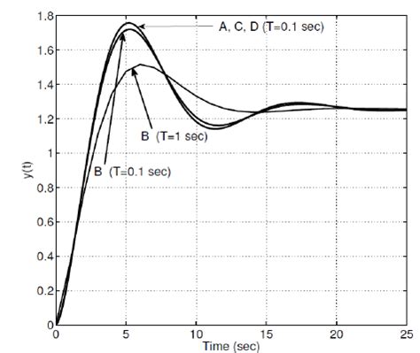 Nievergelts Example Classical Regression Versus Orthogonal Regression Download Scientific