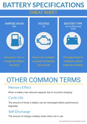 Understanding Power Tool Batteries Which Is The Best Battery Type