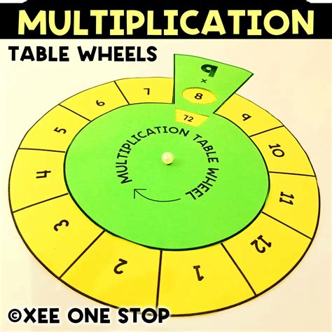 Multiplication Times Tables Wheel Craft Practice Fluency Facts Made