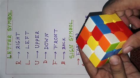 Easy Tricks For Beginner আমি কেনেকৈ অতি সহজে 3×3 Rubix Cube Solve