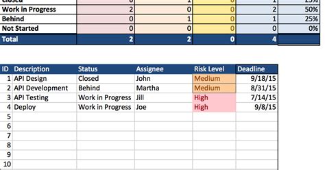 Project Risk Template Software Engineering