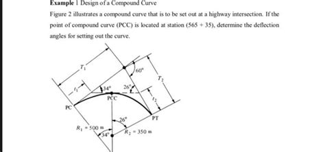 Solved Example 1 Design Of A Compound Curve Figure 2 Solved Example 1 Design Of A Compound Curve Figure 2