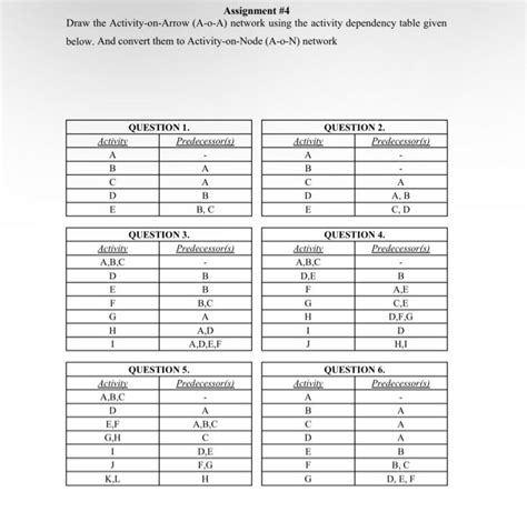 Solved Assignment 4 Draw The Activity On Arrow A O A