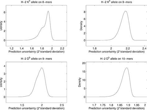 Table 1 From Using Gaussian Process With Test Rejection To Detect T
