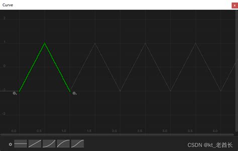Shadergraph Shader Graph Vertex Csdn