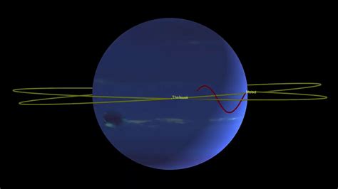 Neptune Orbit And Rotation