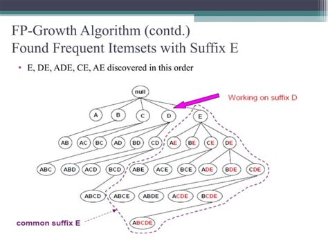 The Comparative Study Of Apriori And Fp Growth Algorithm Ppt
