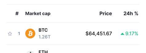 If This Keeps Up Mstr Is Going To Pump R Mstr