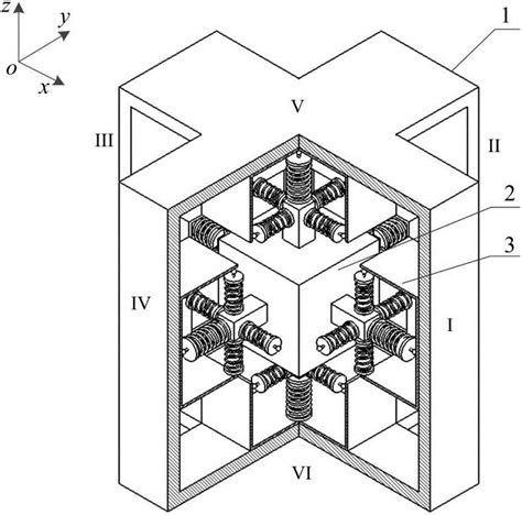 Compression Spring Type Six Degree Of Freedom Quasi Zero Stiffness Vibration Isolator And Design