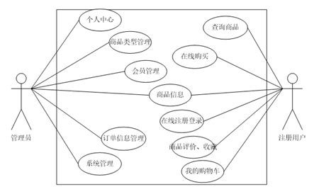 基于python线上购物系统设计实现源码lw部署文档讲解等线上超市系统 Python Csdn博客