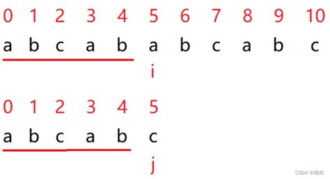 【算法】kmp算法——解决字符串匹配问题kmp算法进行串的匹配 Csdn博客