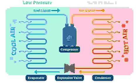 Exploring The Inner Workings Of An Outside Ac Unit A Detailed Parts Diagram