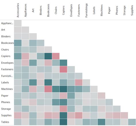 Correlation Matrix In Tableau How Do You Hide The Symmetric Half
