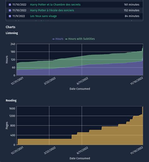 Language Roadmap Now Has Progress Tracking Rlanguagelearning