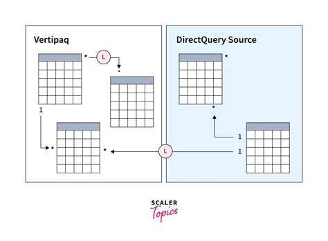 cardinality of relationship in power bi scaler topics
