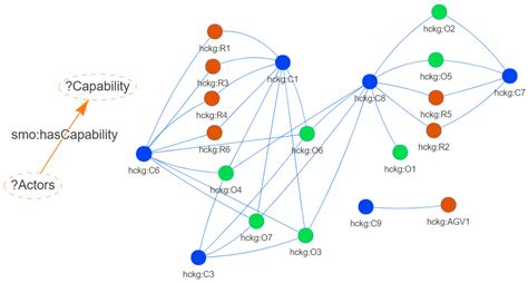 Knowledge Graph Based Framework To Support Human Centered Collaborative Manufacturing In
