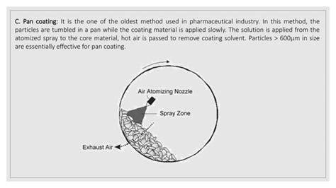 Microcapsules Types Preparation And Evaluation Pptx